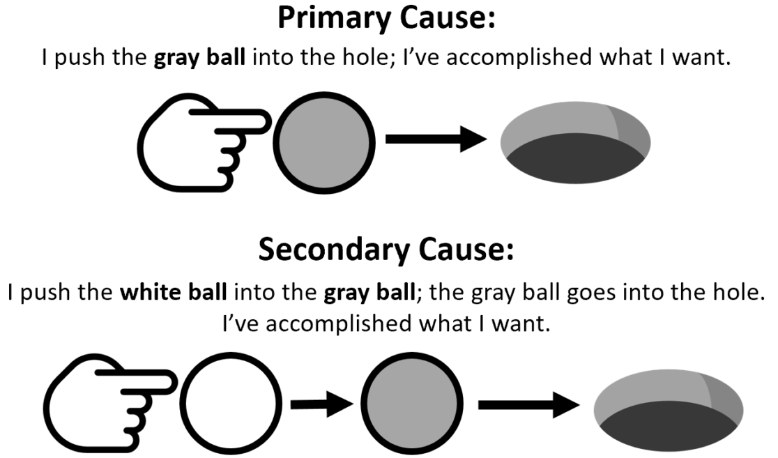 Primary And Secondary Causes How Are They Different Nelson ink Primary And Secondary Causes How Are They Different Nelson ink