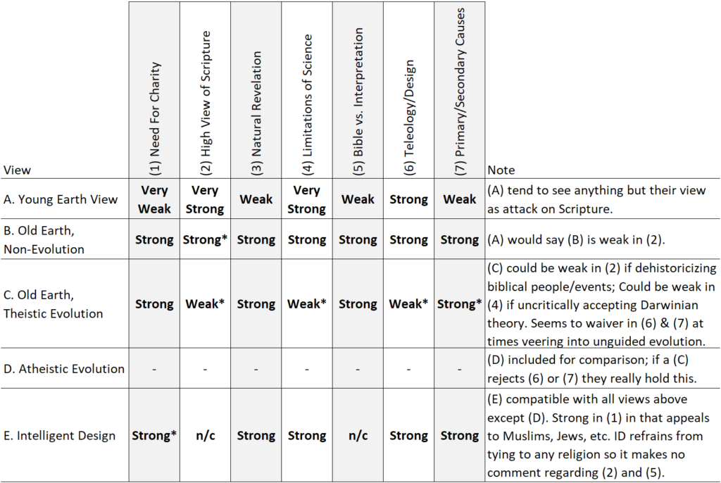 Critique of Young Earth Creationism - Nelson.ink