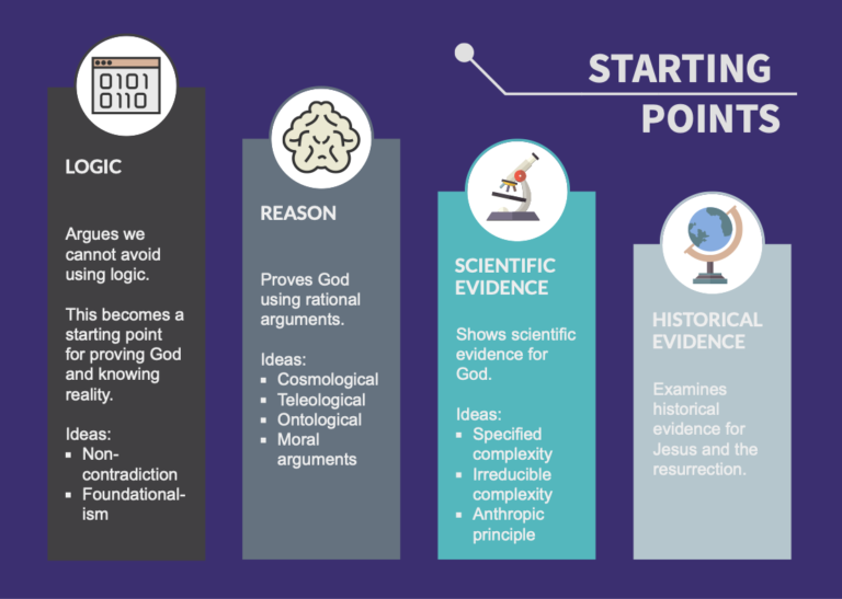 Apologetics Infographics - Nelson.ink