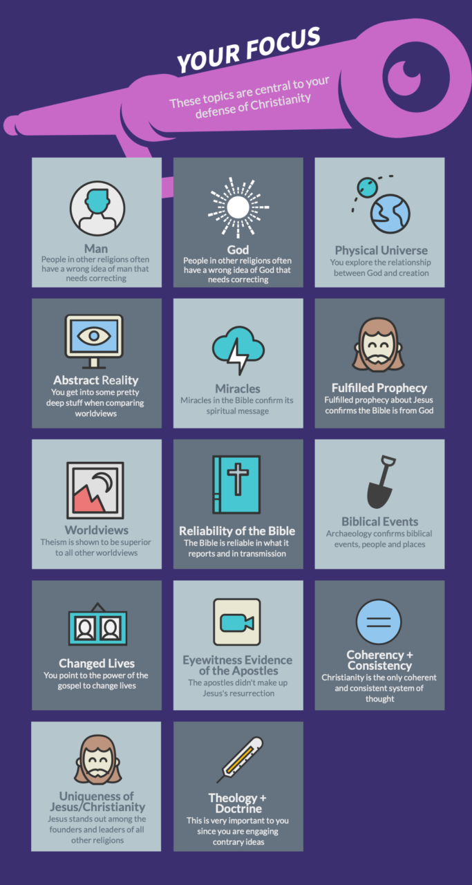 Apologetics Infographics - Nelson.ink